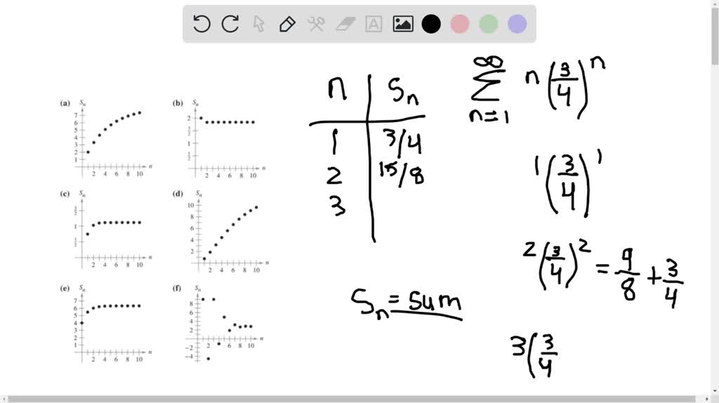 ⏩SOLVED:Match the series with the graph of its sequence of partial… | Numerade