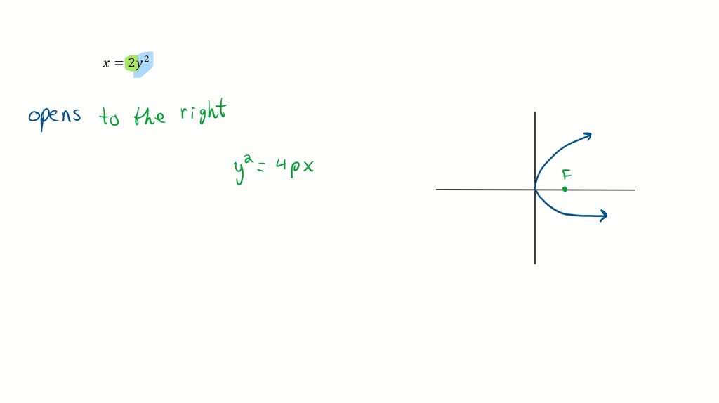 SOLVED:Exercises 9-16 give equations of parabolas. Find each parabola's ... SOLVED:Exercises 9-16 give equations of parabolas. Find each parabola's ...