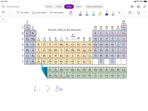 SOLVED:Use the shell model to explain why a lithium atom, Li, is larger ...