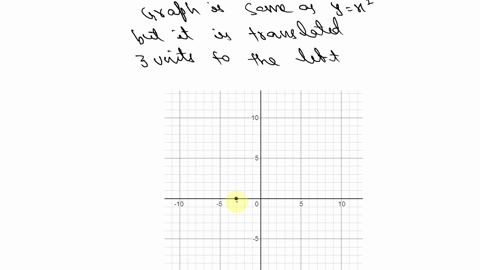 SOLVED:Graph each function. y=(x+3)^{3}
