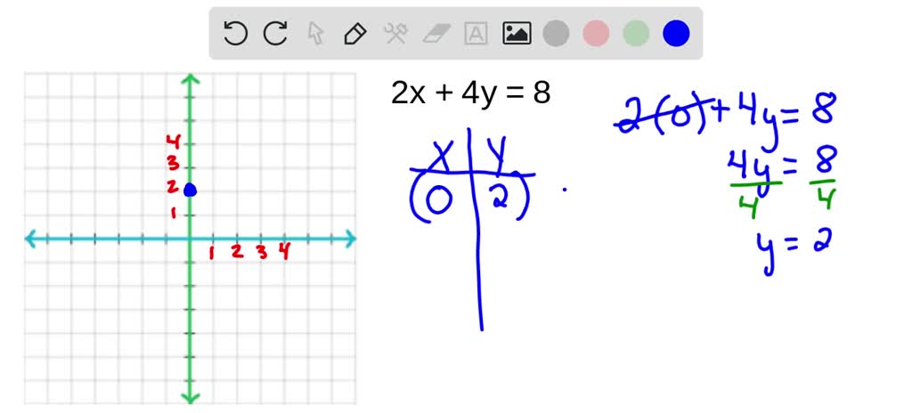 ⏩SOLVED:Find the intercepts and graph the line. Label and scale the… | Numerade