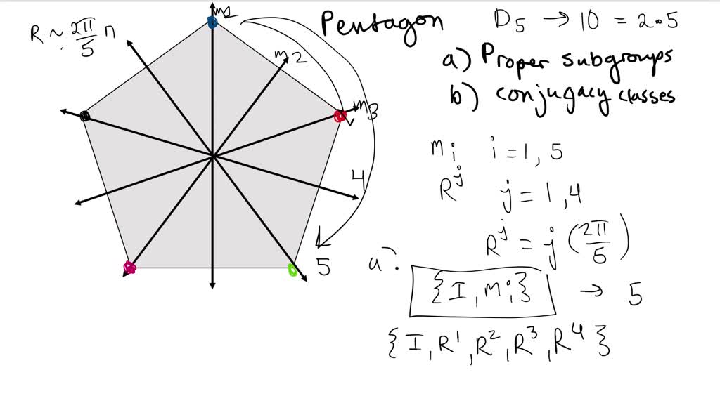 Compute the subgroups of the symmetry group of a square. | Numerade