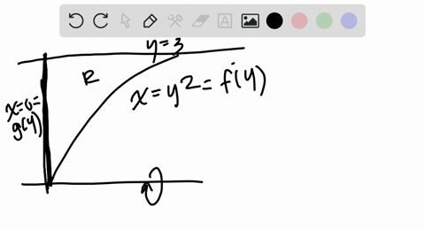 SOLVED:Let R be the region bounded by the following curves. Use the ...