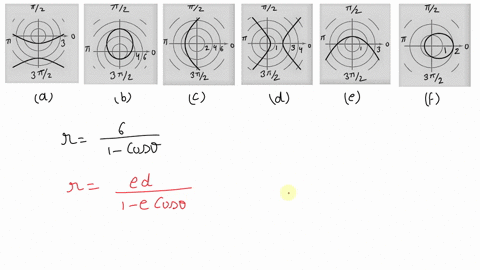 SOLVED:Match the polar equation with the correct graph. [The graphs are labeled (a), (b), (c ...