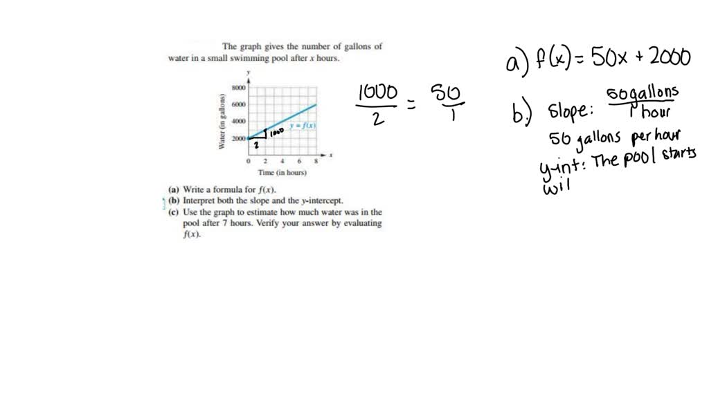 SOLVED:The graph gives the number of gallons of water in a small ...