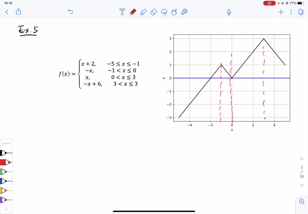 Sketch a graph of a continuous function with an absolute minimum of -3 ...