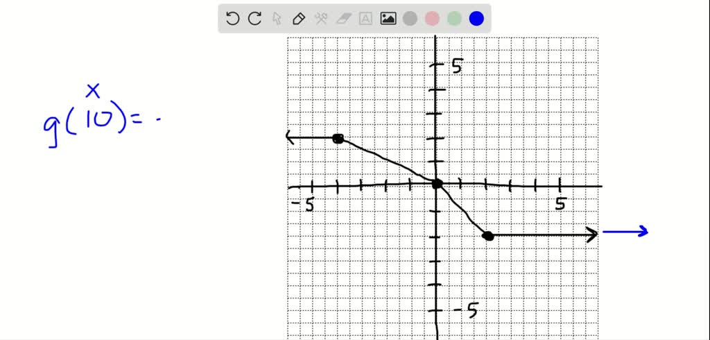 Use the graph of g to solve. Find g(10) | Numerade