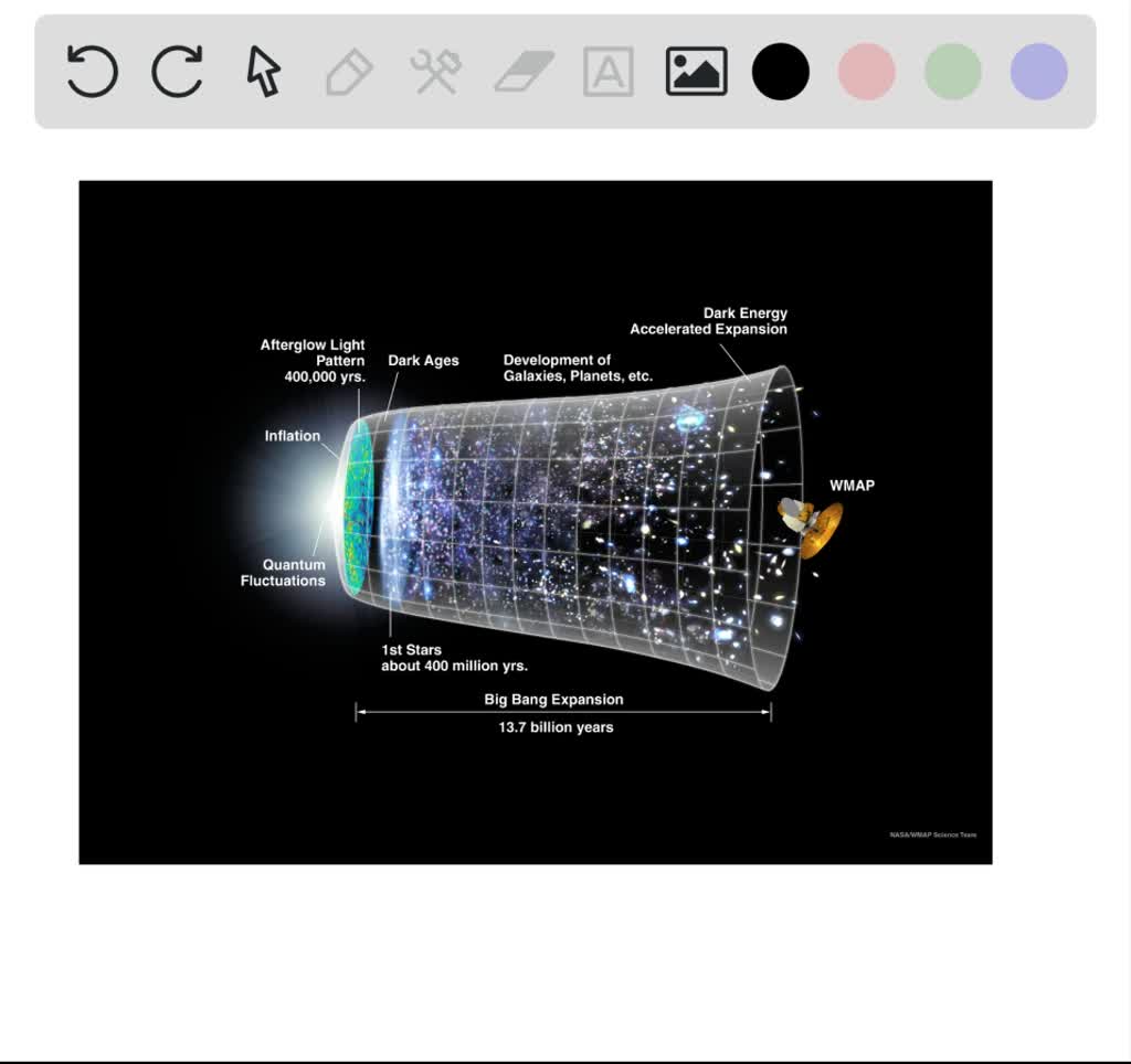 SOLVED:Describe the universe when it was a trillionth of a trillionth ...
