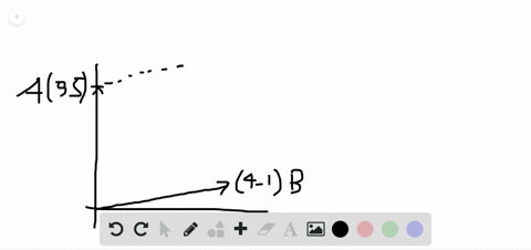 SOLVED:For each given pair of vectors 𝐀 and 𝐁, draw the vectors 𝐀+𝐁 (GRAPH CAN'T COPY)