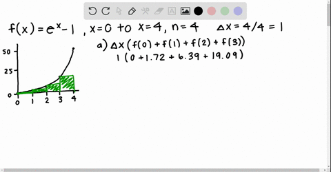 SOLVED:In Exercises 5-12, approximate the area under the graph of f(x) and above the x -axis ...