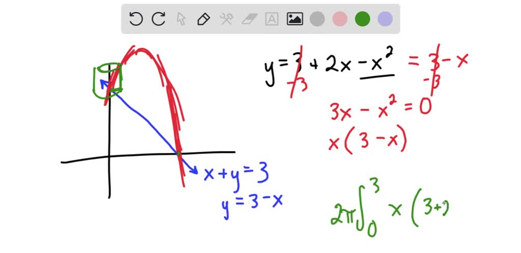 SOLVED:Use the Shell Method to compute the volume obtained by rotating ...