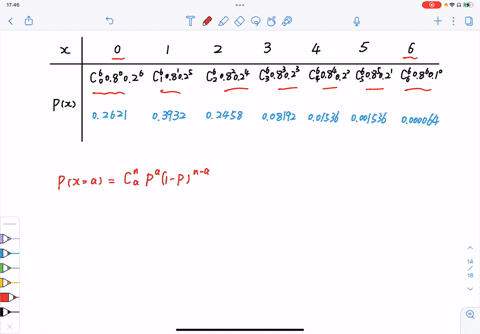 ⏩SOLVED:Use the formula for the binomial probability distribution to… | Numerade