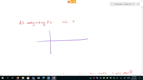 ⏩SOLVED:Assume the profit model is given by a polynomial function… | Numerade