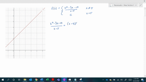 SOLVED:Each of the following functions has a pointwise discontinuity. Graph the first piece of ...
