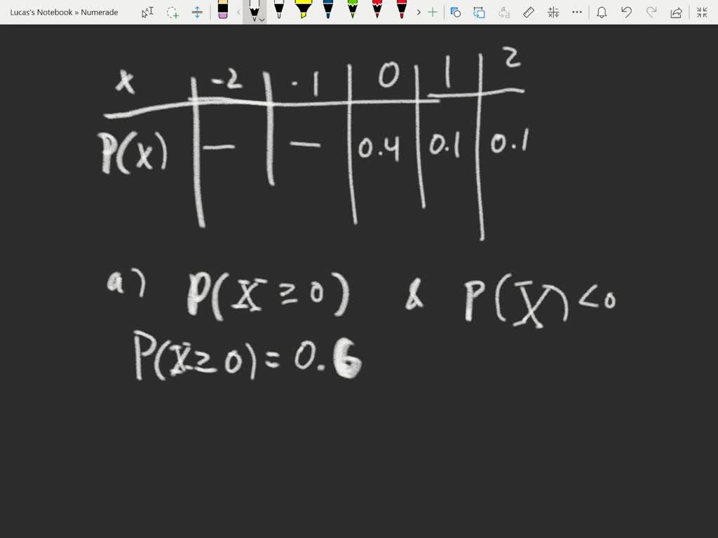 SOLVED The Random Variable X Has The Probability Distribution Table SOLVED The Random Variable X Has The Probability Distribution Table
