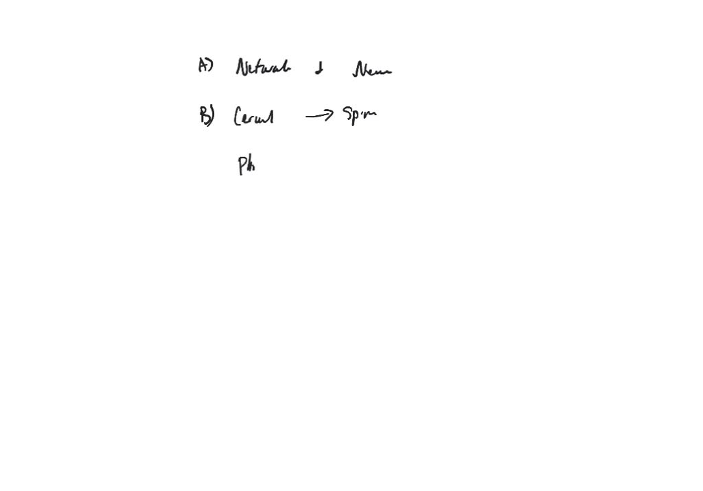 SOLVED:(a) Define plexus. (b) Indicate the ventral rami of origin of ...