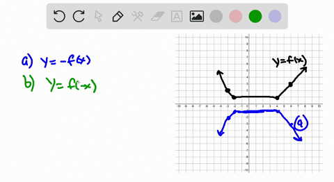 SOLVED:Use transformations of graphs to sketch a graph of y=f(x) by hand. f(x)=|-2 x+1|