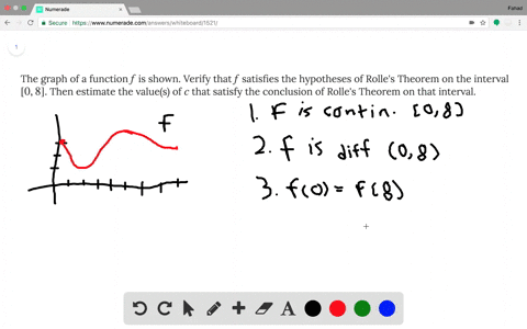 SOLVED: The graph of a function f is shown. Verify that f satisfies the hypotheses of Rolle's ...
