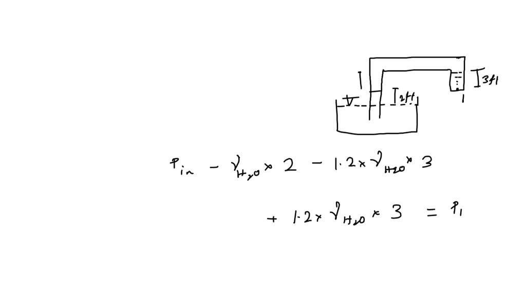 Water, oil, and salt water fill a tube as shown in Fig. P2.51 ...