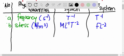 SOLVED:1.4 Verify the dimensions, in both the FLT and MLT systems, of ...
