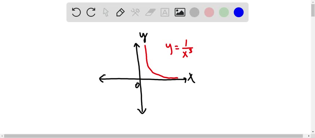SOLVED:Symmetry Complete the graph using the given symmetry property. Symmetric with respect to ...