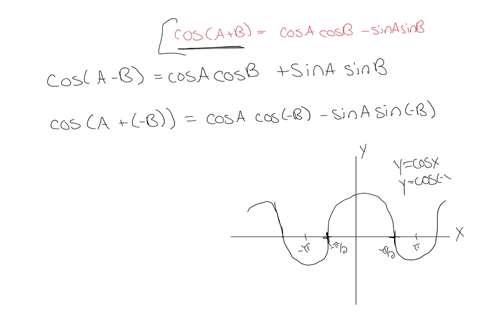 SOLVED:Use the addition formulas to derive the identities in Exercises ...