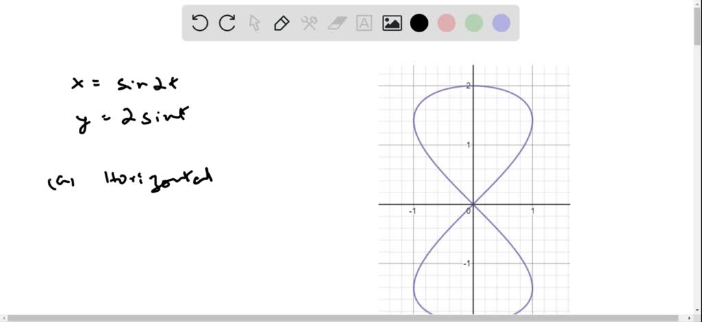 Solvedconsider The Following Lissajous Curvesgraph The Curve And 2462