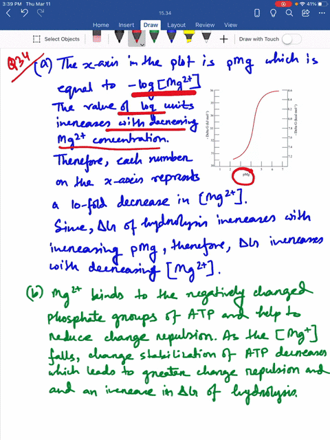 Opposites attract. The following graph shows how the Δ G for...