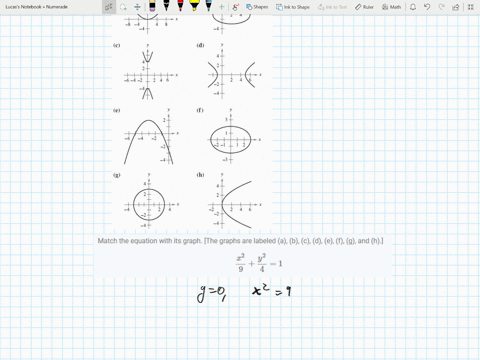 SOLVED:Match the equation with its graph. [The graphs are labeled (a), (b), (c), (d), (e), (f ...