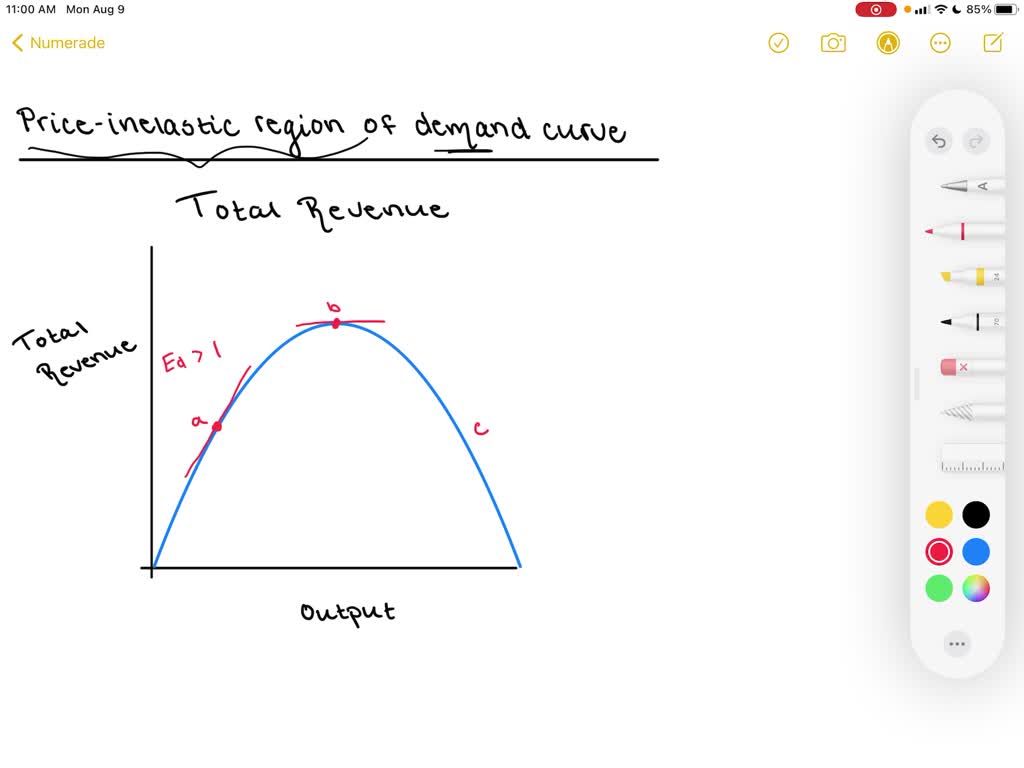 SOLVED:1. We saw that a monopolist never produced where the demand for ... SOLVED:1. We saw that a monopolist never produced where the demand for ...