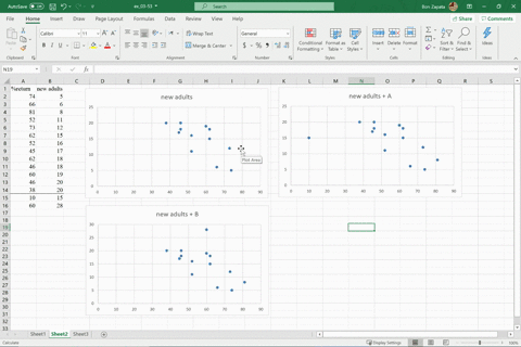 SOLVED:Bird colonies Return to the data of Exercise 53 on sparrowhawk ...