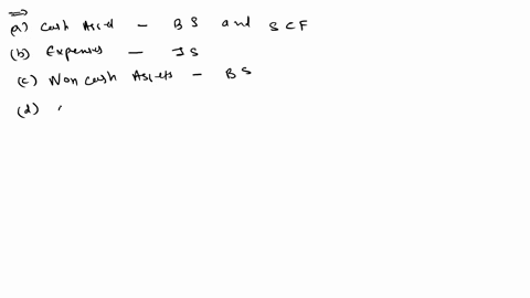 VIDEO solution:Identifying Financial Statement Line Items and Accounts ...