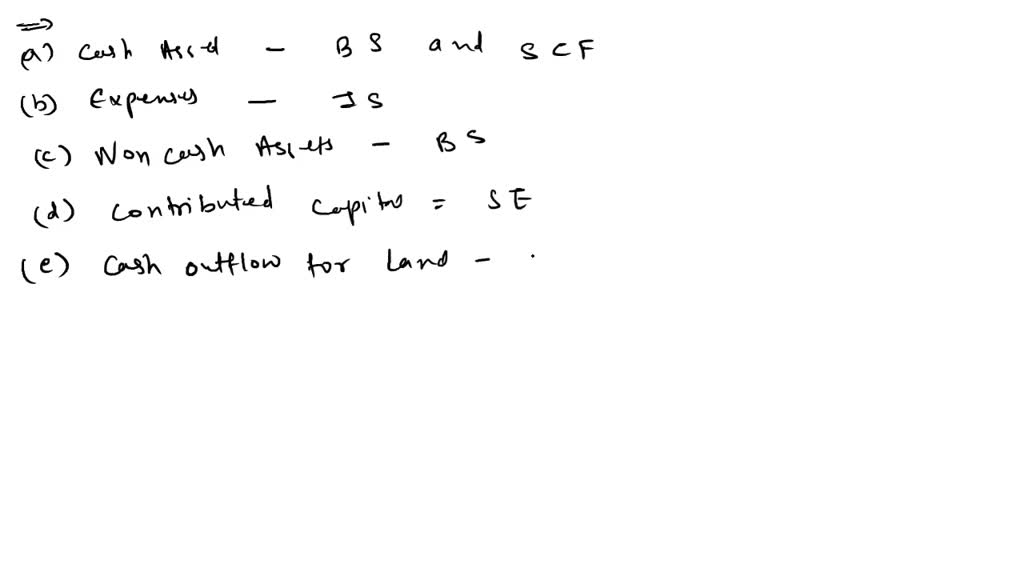 Identifying Financial Statement Line Items and Accounts Several line ...