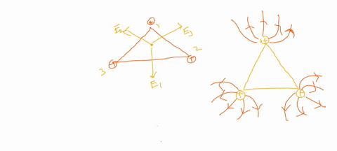 SOLVED:Two point charges are a small distance apart. (a) Sketch the ...