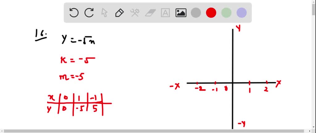 ⏩SOLVED:Graph the equation. Find the constant of variation and the ...