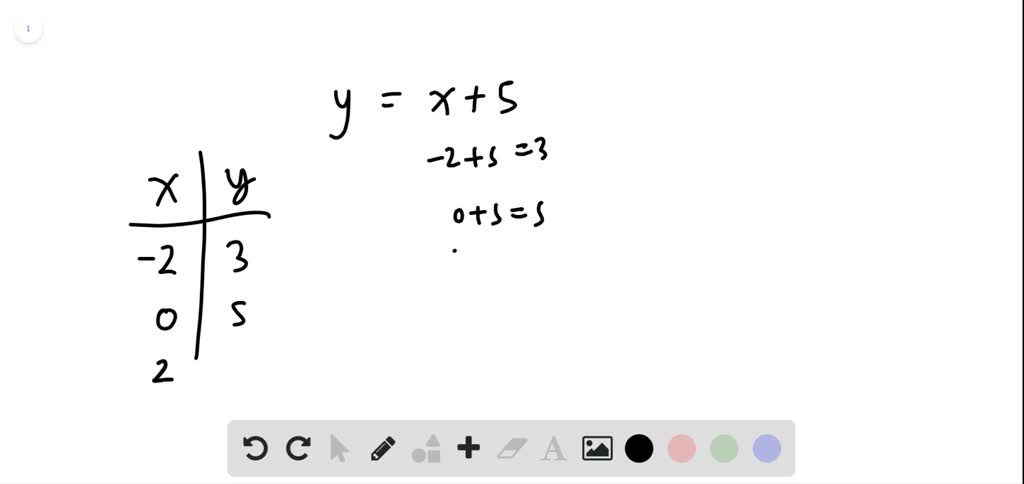 SOLVED Use A Table Of Values To Graph The Equation Y x 5