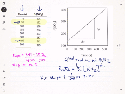 ⏩SOLVED:From a plot of the concentration-time data in Worked Example ...