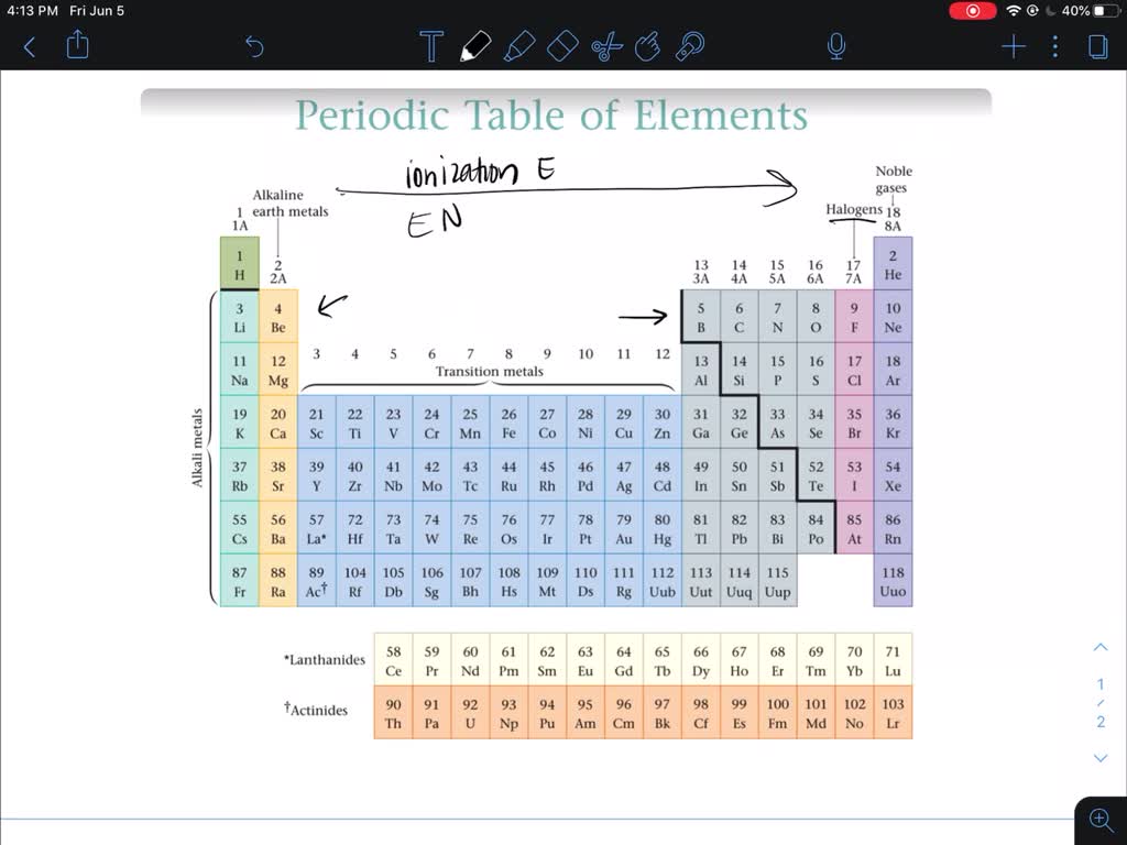 SOLVED:Explain why higher order Fresnel’s half period zones have ...