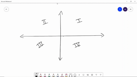 SOLVED:Determine the quadrant(s) in which ( x, y ) could be located. x ...