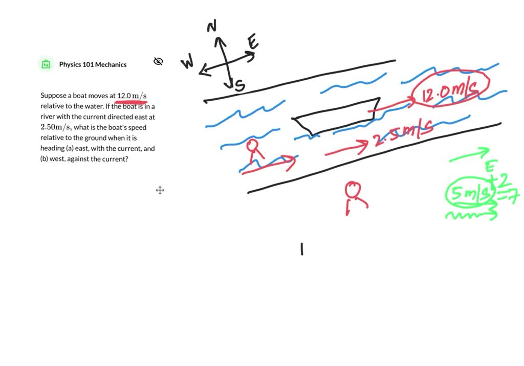 Suppose A Boat Moves At 12 0 M S Relative To The Water If The Boat
