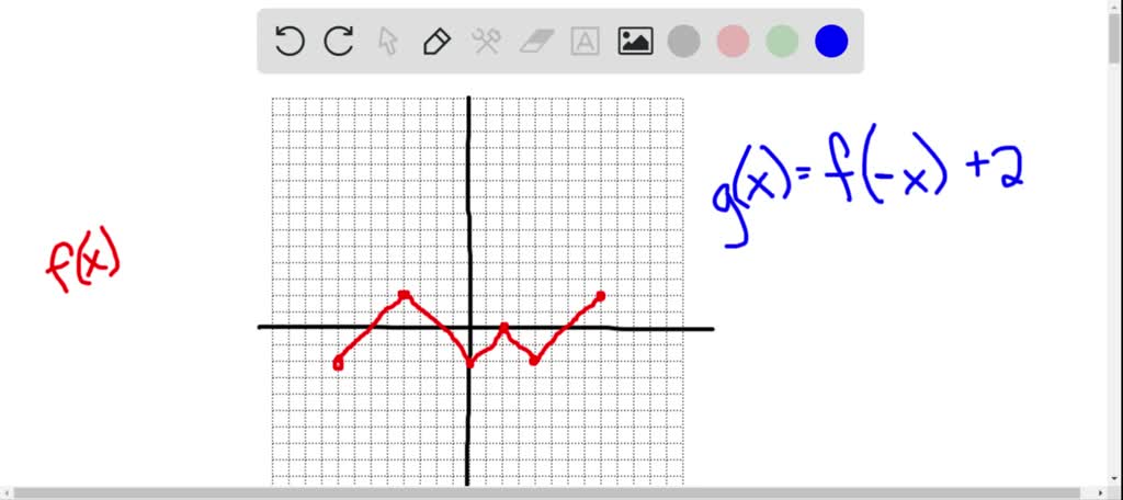 SOLVED:Use the graph of y=f(x) to graph function g. (Check your book ... SOLVED:Use the graph of y=f(x) to graph function g. (Check your book ...