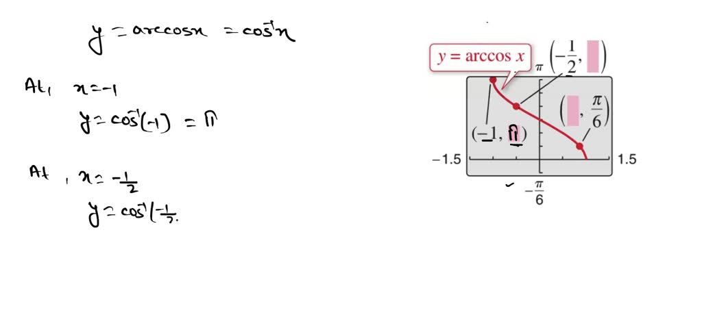 ⏩SOLVED:Determine the missing coordinates of the points on the graph ...