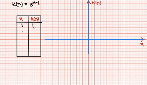 Plot at least three points for each function. k(x)=5^x-1 (GRAPH CANT ...
