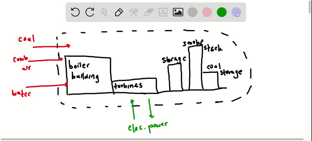 SOLVED: Make a control volume around the whole power plant in Fig. 1.2 ...