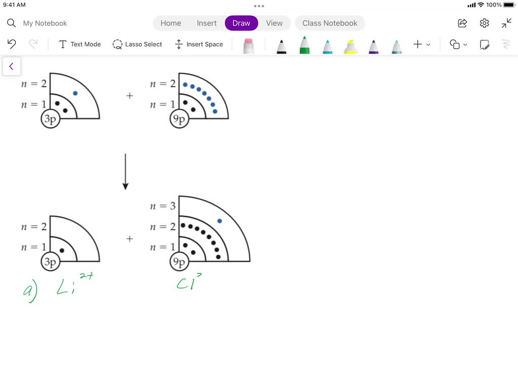 SOLVED:(a) The following diagram depicts the formation of LiCl ... SOLVED:(a) The following diagram depicts the formation of LiCl ...