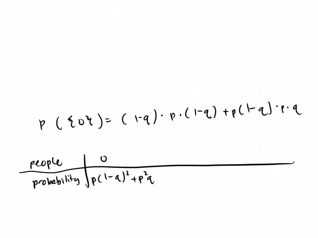 Here is a simple model of a queue. The queue runs in discrete time (t ...