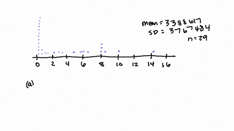 ⏩SOLVED:Refer to the dotplot and summary statistics of salaries for ...