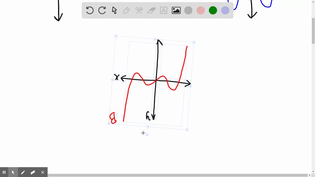 SOLVED: State whether the functions represented by graphs A, B, and C in the figure are even ...
