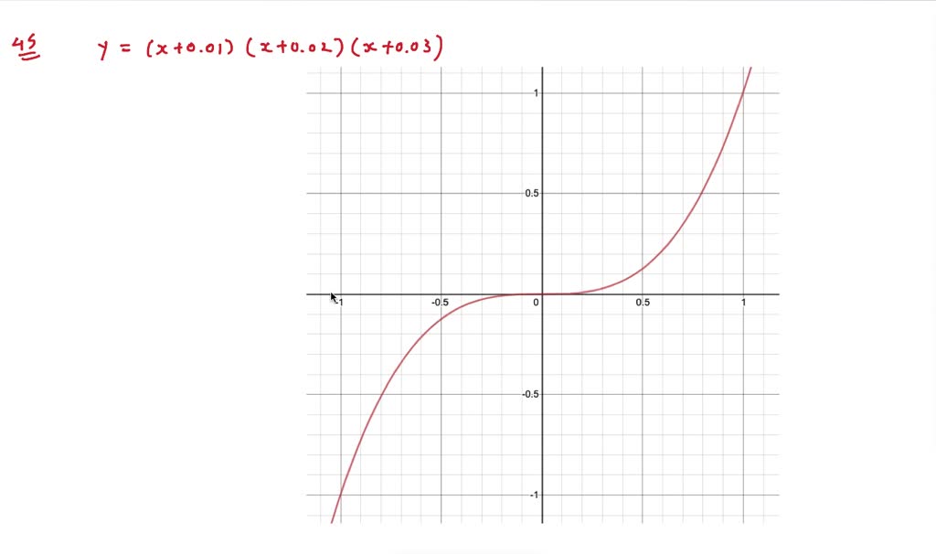 SOLVED:A function is defined by the following table of values. Tell ...