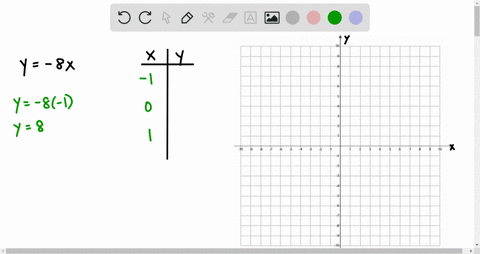 SOLVED:Construct a table of solutions and then graph equation. y=-8 x